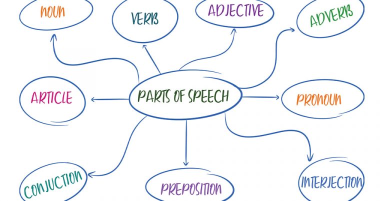 SAT Grammar Complete Guide To 7 Parts Of Speech UWorld College Prep