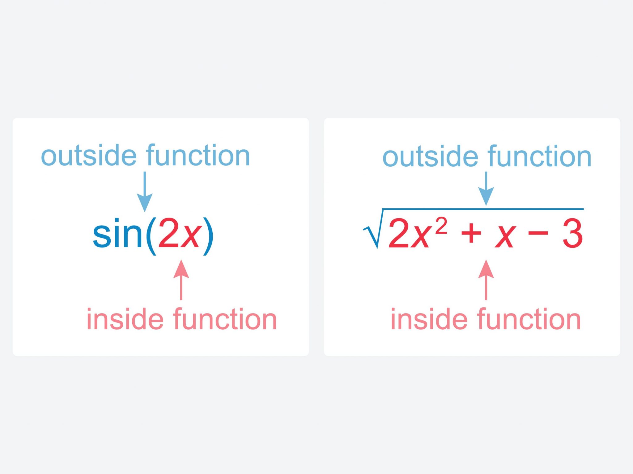 AP® Calculus BC Equation and Formula Sheet: List of Formulas