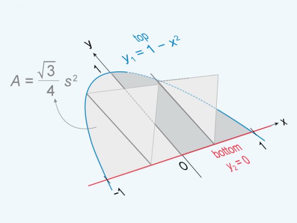 AP® Calculus AB vs BC - Which One is Harder?