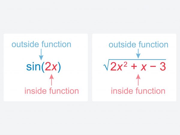 AP® Calculus BC Scoring Guide and Score Calculator