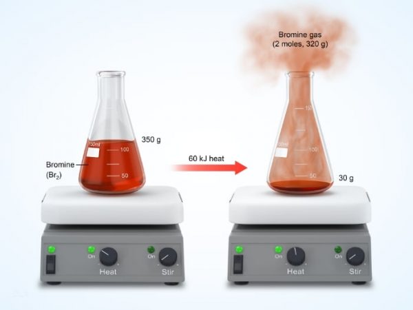 AP® Chemistry Units & Topics: A Guide to AP Chem Exam Key Concepts