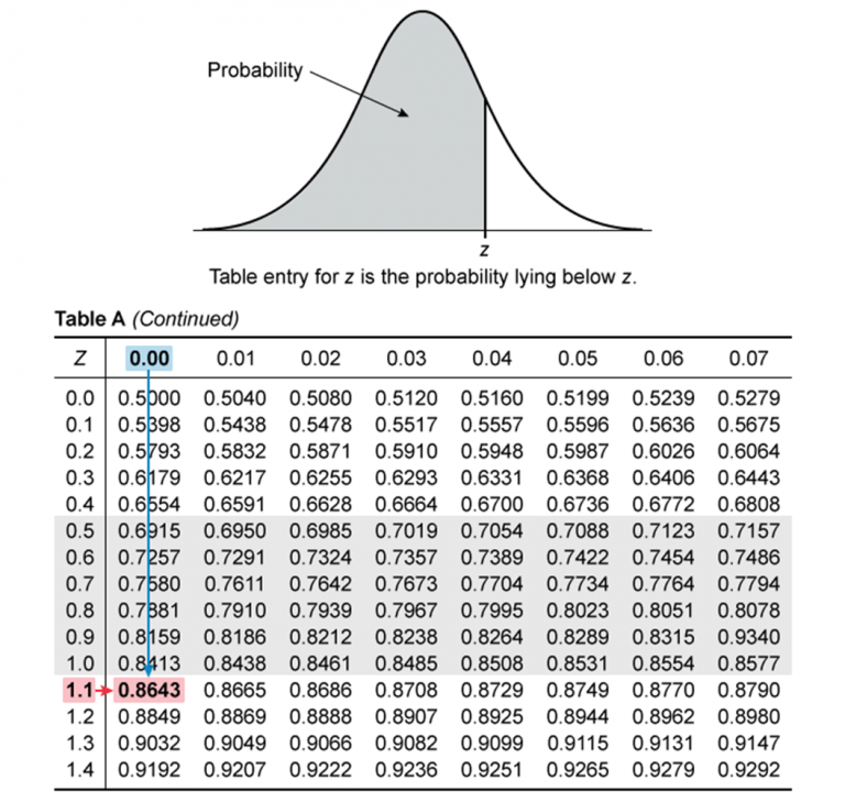 AP® Statistics Equation Sheet: Essential Formulas You Must Know!