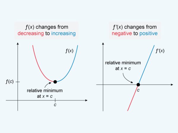 AP® Calculus BC Equation and Formula Sheet: List of Formulas