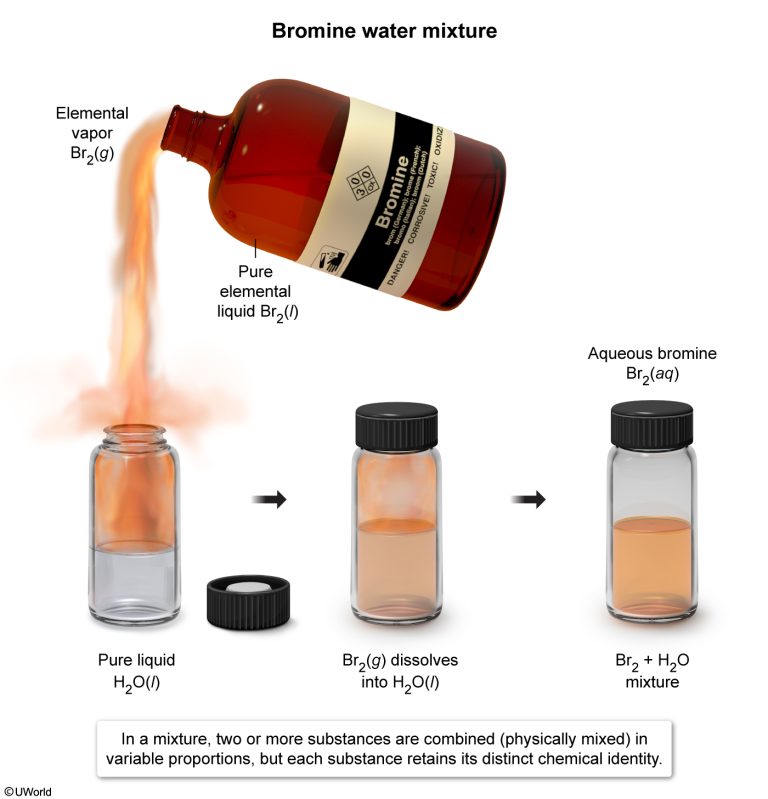 AP® Chemistry Exam Scoring & Score Calculator