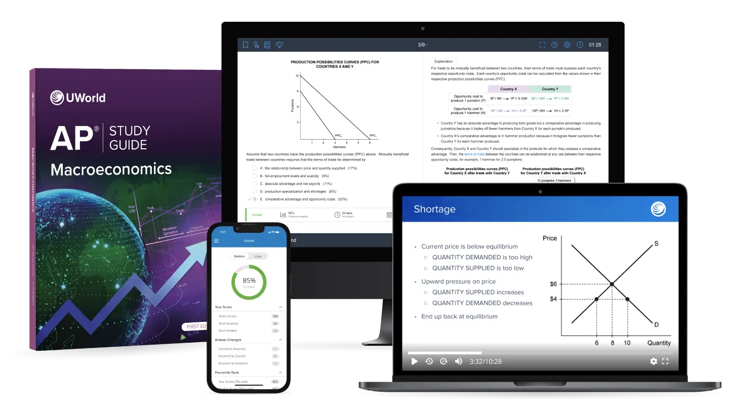 Best AP® Macroeconomics Study Guide: UWorld vs Others